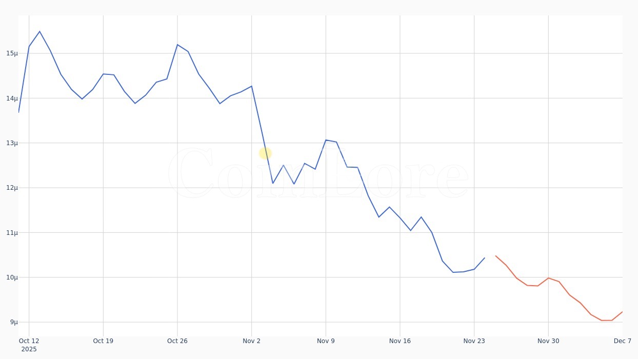 VIDY short-term price prediction
