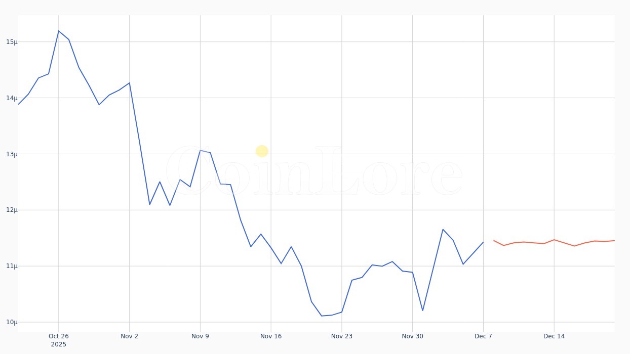 VIDY short-term price prediction