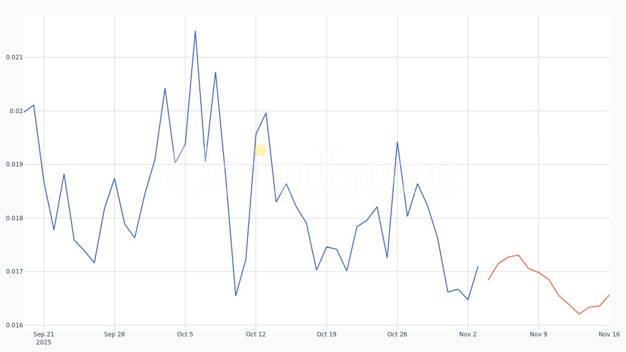 Vidya краткосрочный прогноз курса