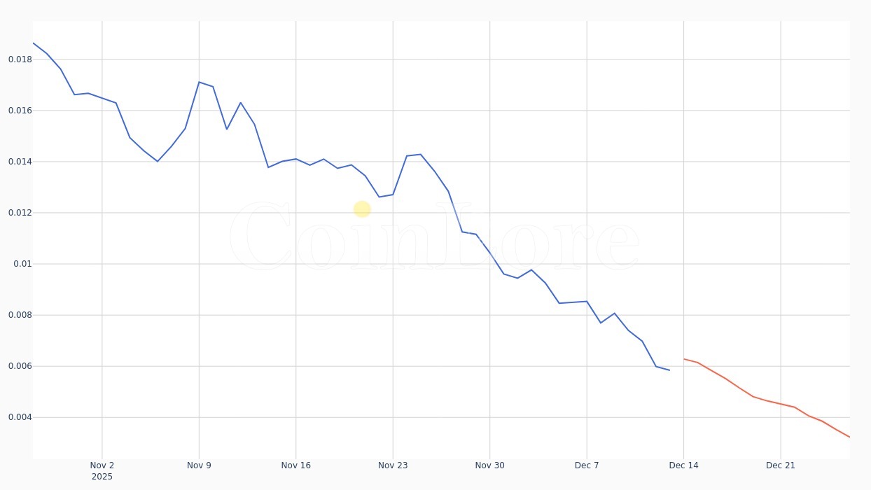 Vidya краткосрочный прогноз курса