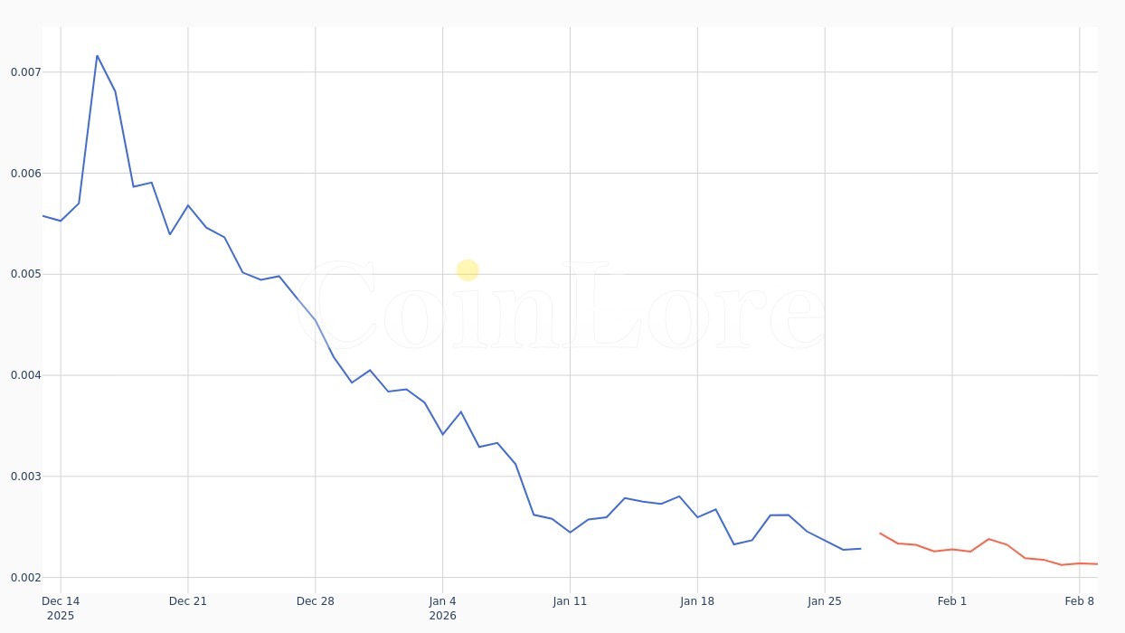 Vidya краткосрочный прогноз курса