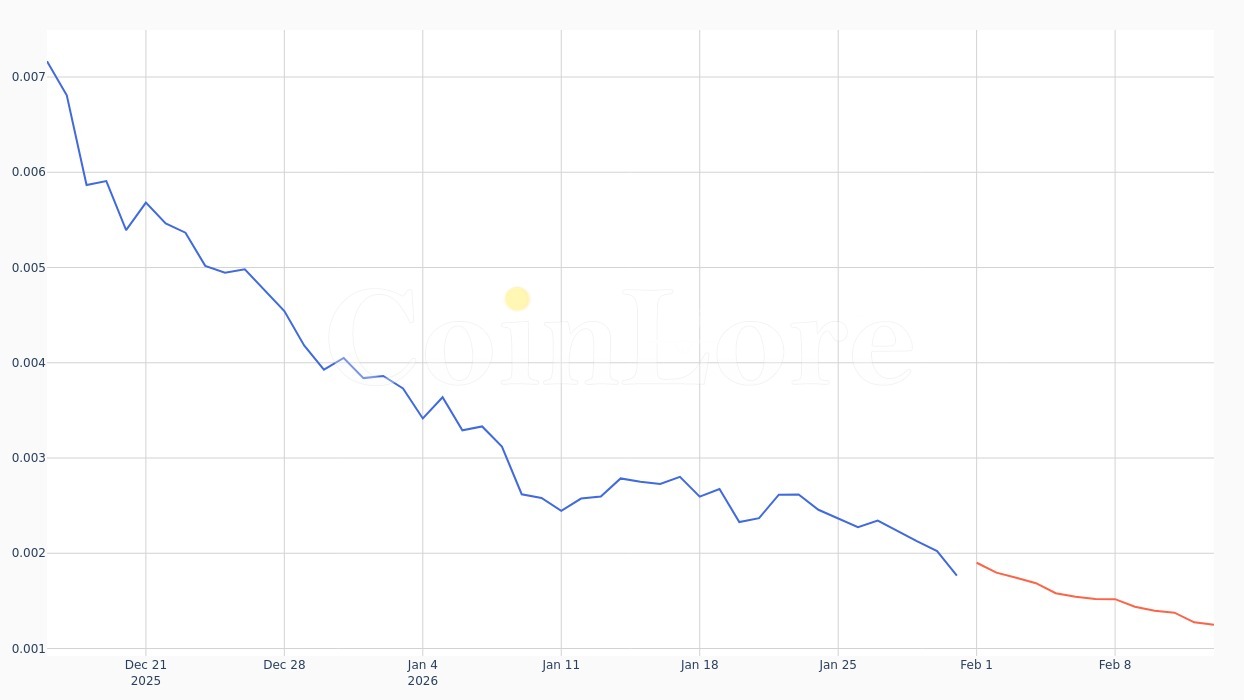 Predicción del precio a corto plazo de Vidya