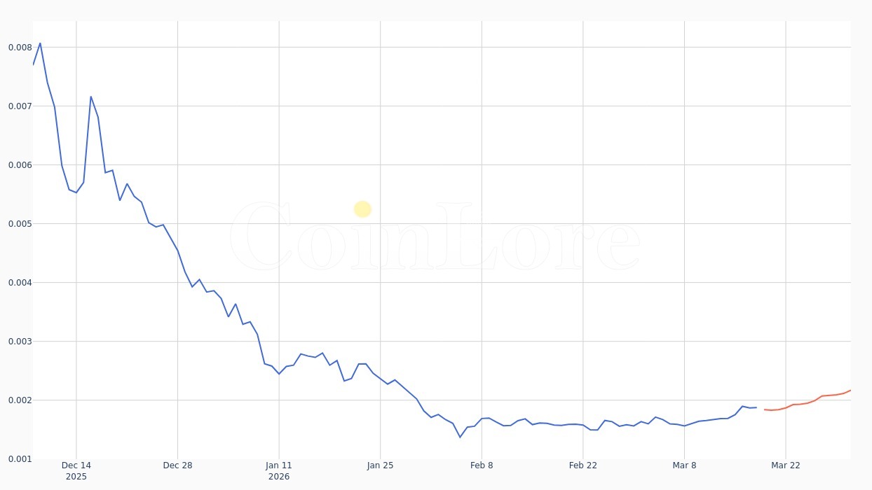 Predicción del precio a corto plazo de Vidya