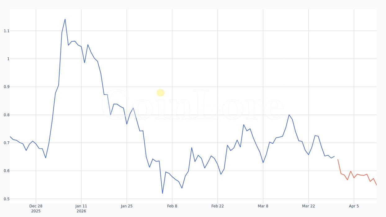 Virtual Protocol краткосрочный прогноз курса