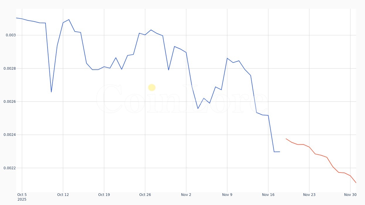 Virtual Tourist short-term price prediction