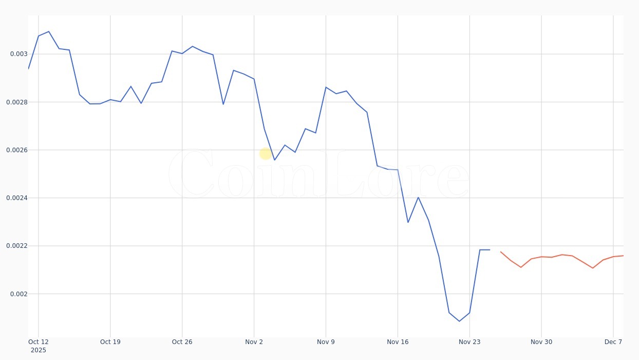 Virtual Tourist short-term price prediction