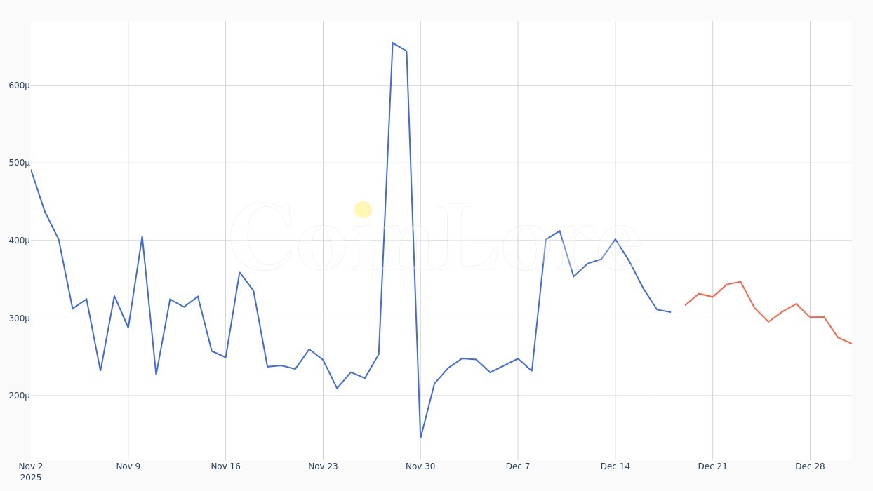 Virtue Poker Points краткосрочный прогноз курса