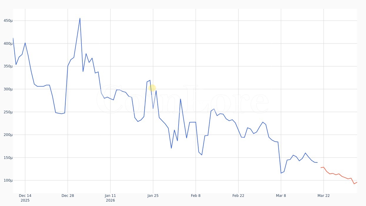 Virtue Poker Points краткосрочный прогноз курса