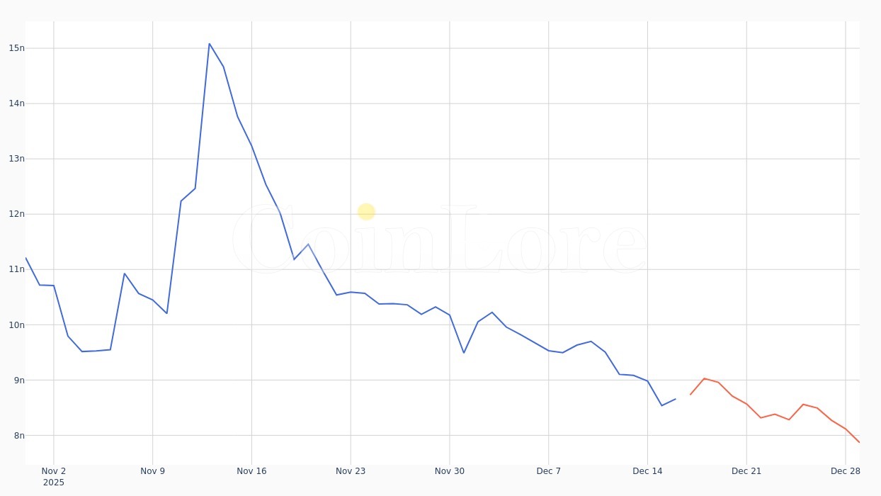 Vita Inu краткосрочный прогноз курса