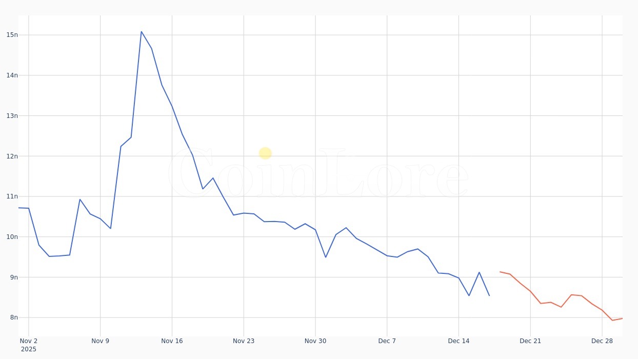 Predicción del precio a corto plazo de Vita Inu