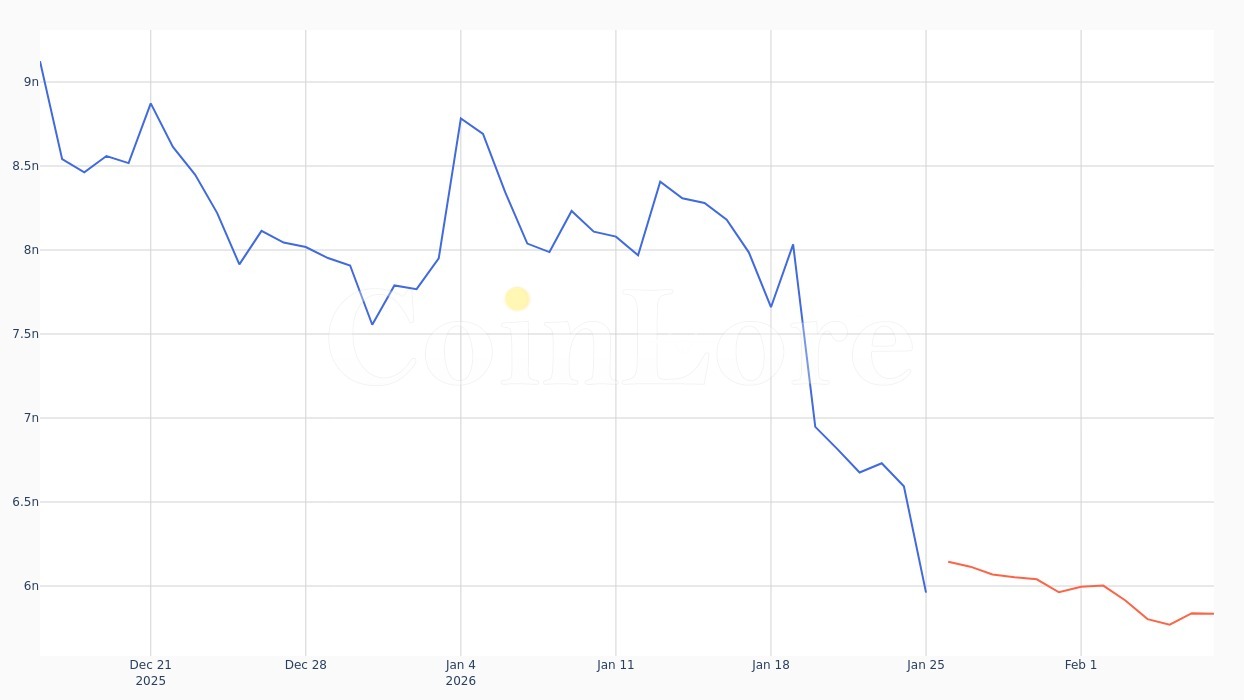 Vita Inu краткосрочный прогноз курса