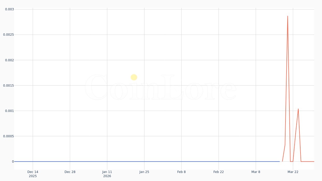 Vita Inu краткосрочный прогноз курса