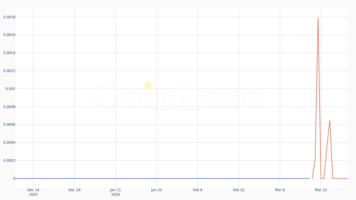 Predicción del precio a corto plazo de Vita Inu