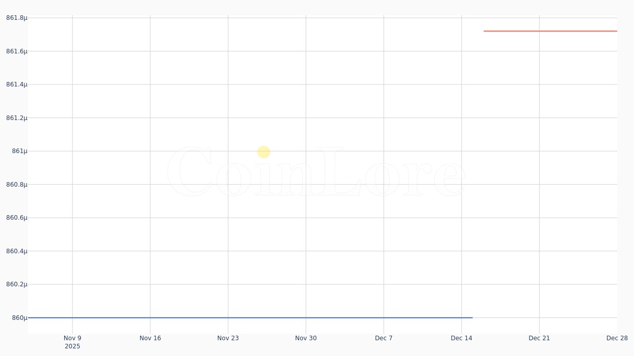 Predicción del precio a corto plazo de Vite