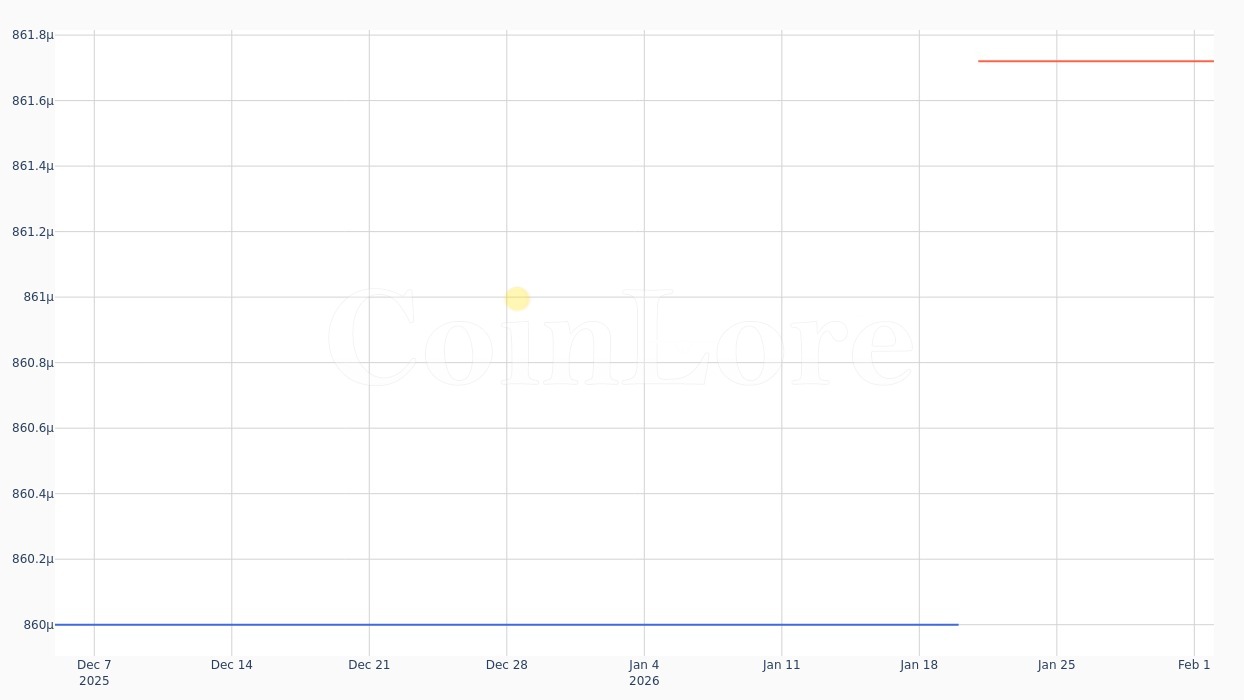 Vite краткосрочный прогноз курса
