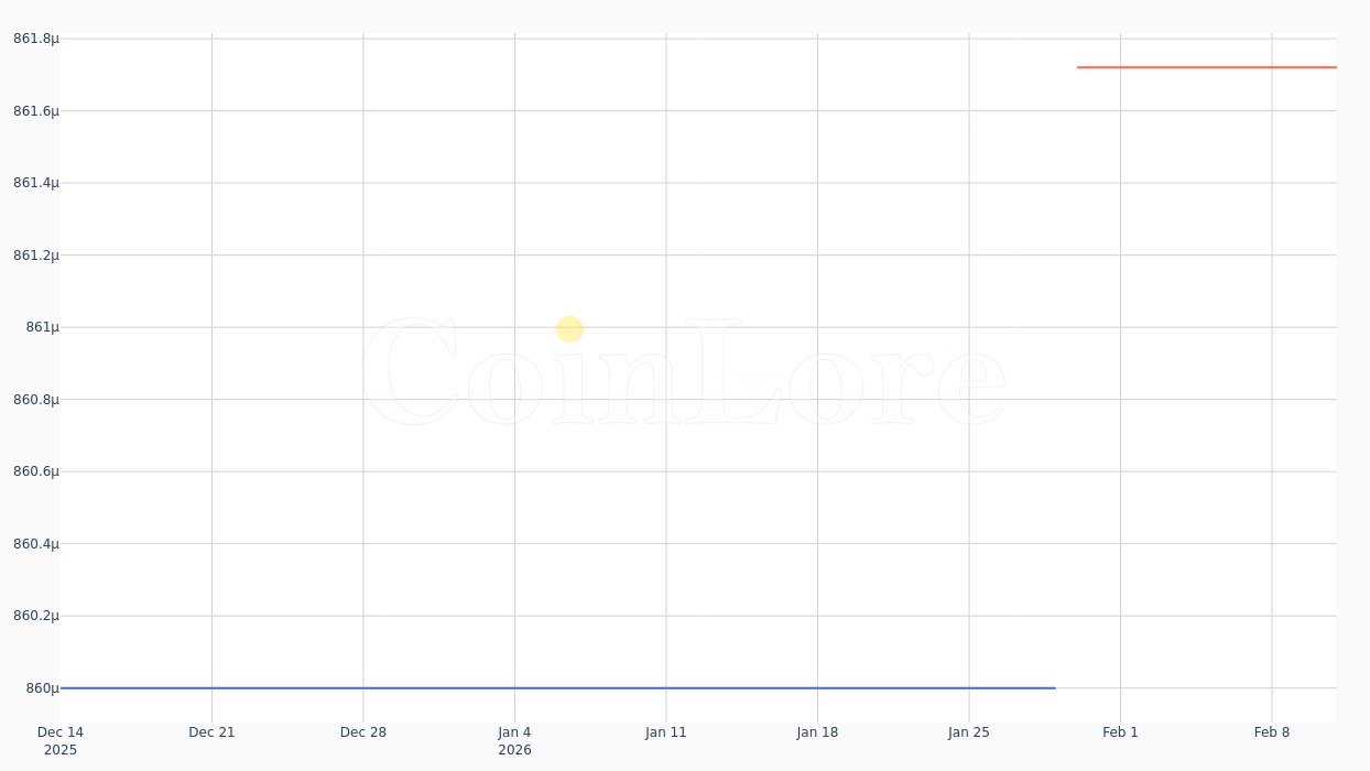 Predicción del precio a corto plazo de Vite