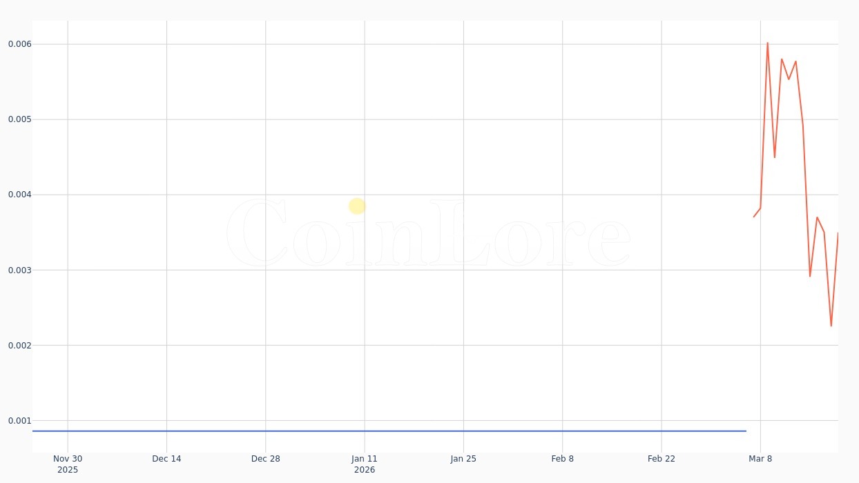 Vite краткосрочный прогноз курса