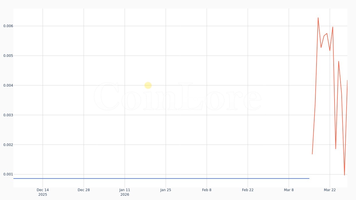 Vite kısa vadeli fiyat tahmini