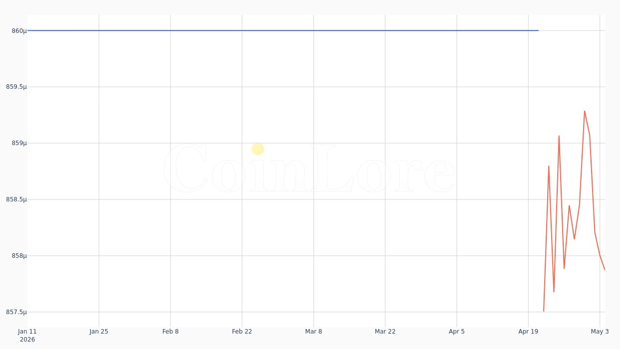 Vite краткосрочный прогноз курса