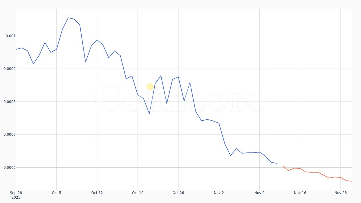 VizslaSwap short-term price prediction