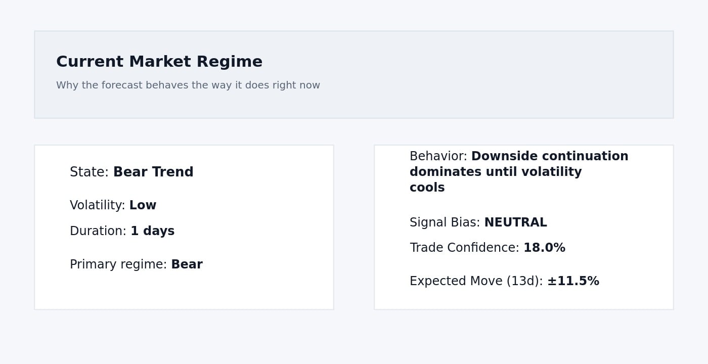 VizslaSwap market regime analysis showing volatility trend and directional reliability