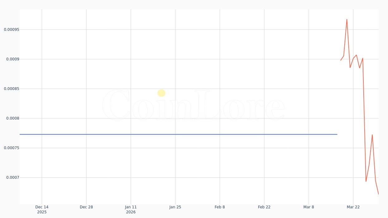 VMPX краткосрочный прогноз курса