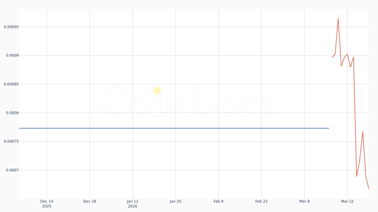 VMPX краткосрочный прогноз курса