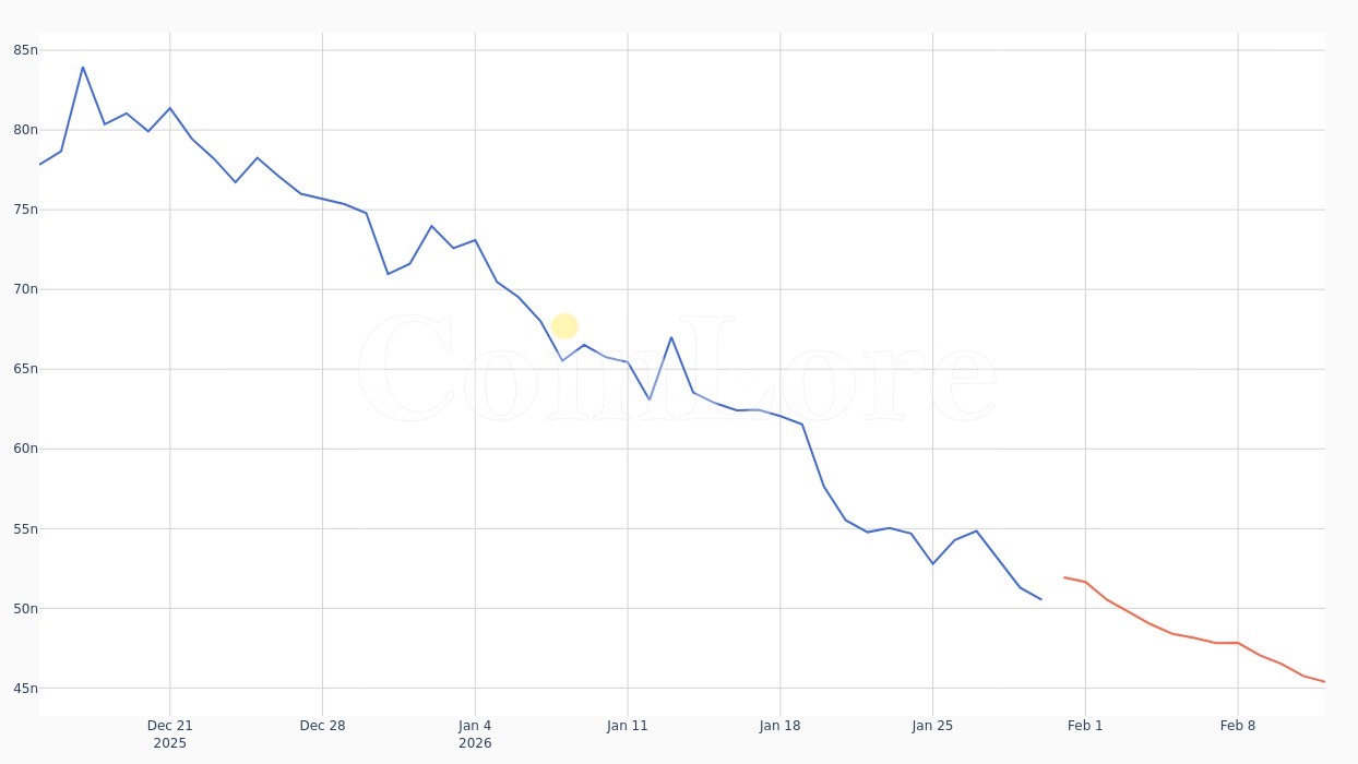 Volt Inu краткосрочный прогноз курса