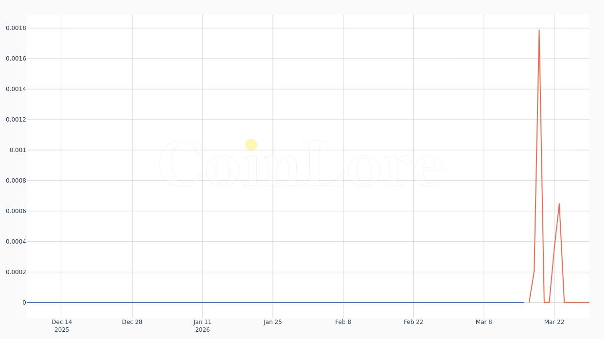 Volt Inu краткосрочный прогноз курса