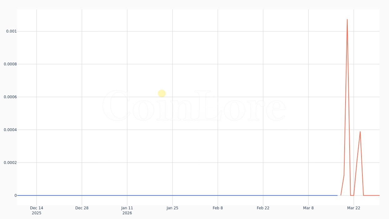 Volt Inu kısa vadeli fiyat tahmini