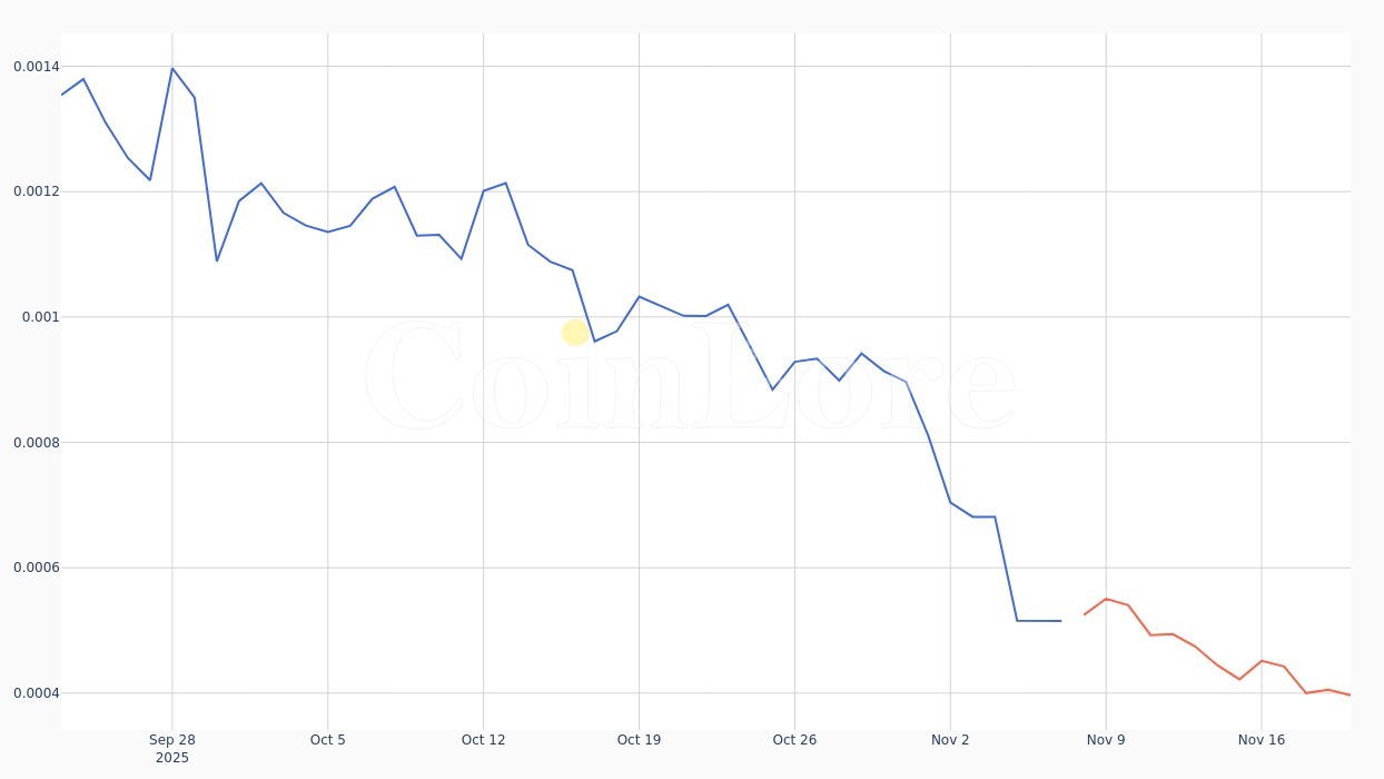 Volumint short-term price prediction