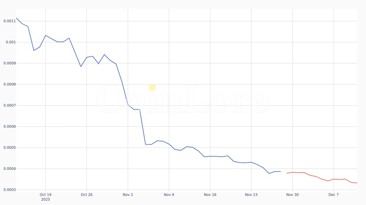 Volumint short-term price prediction