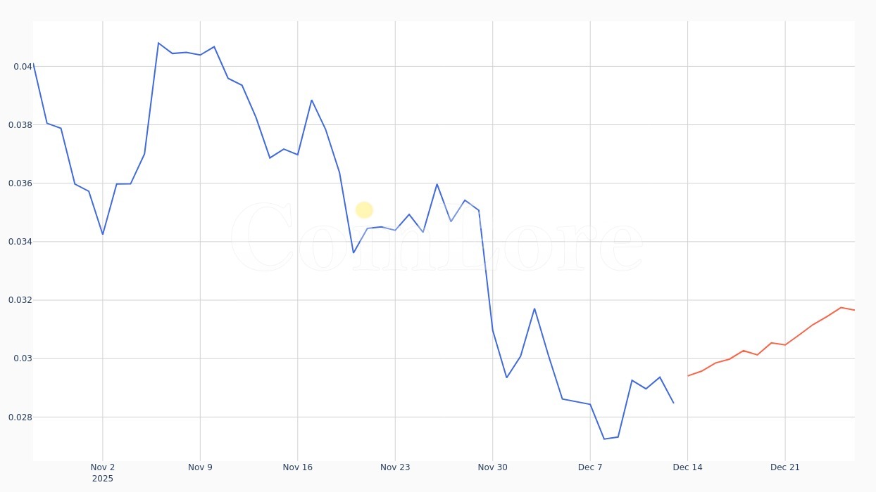 Vow краткосрочный прогноз курса