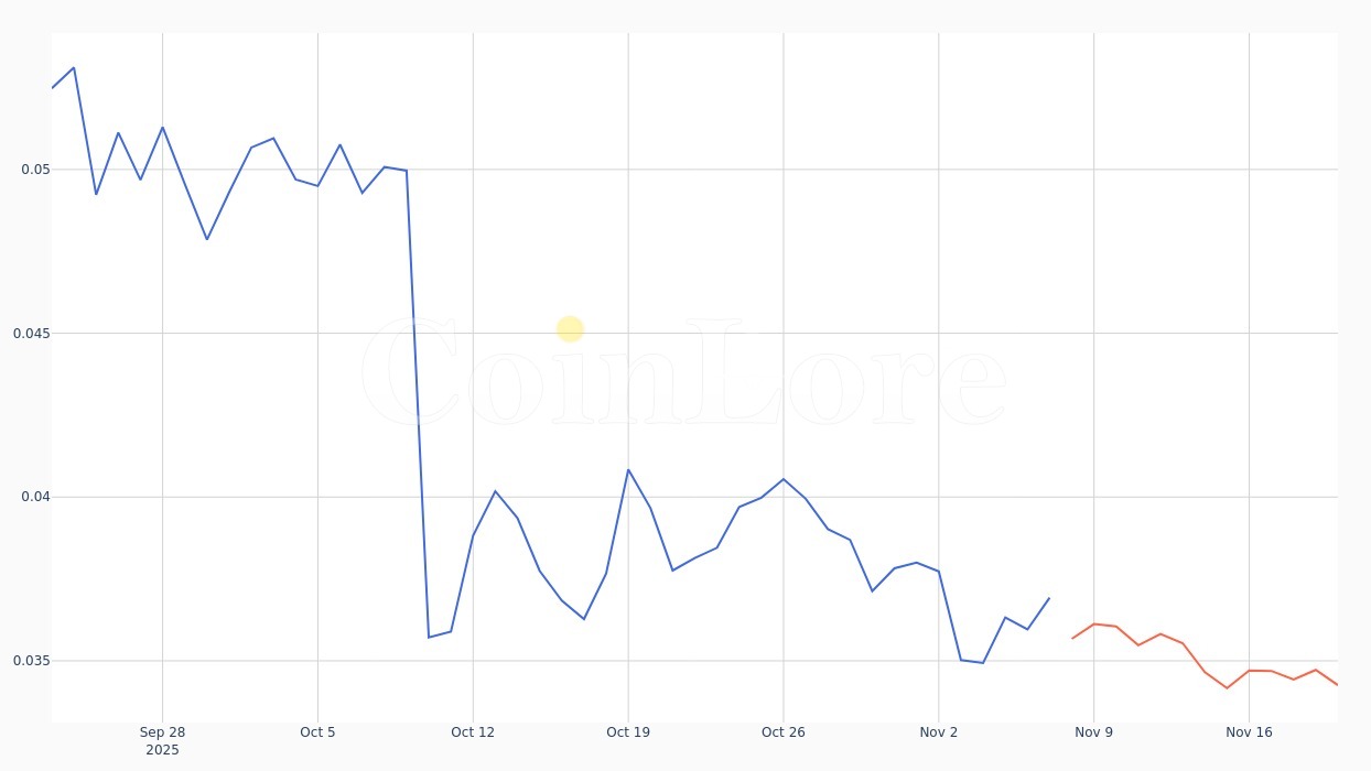 Voxies краткосрочный прогноз курса