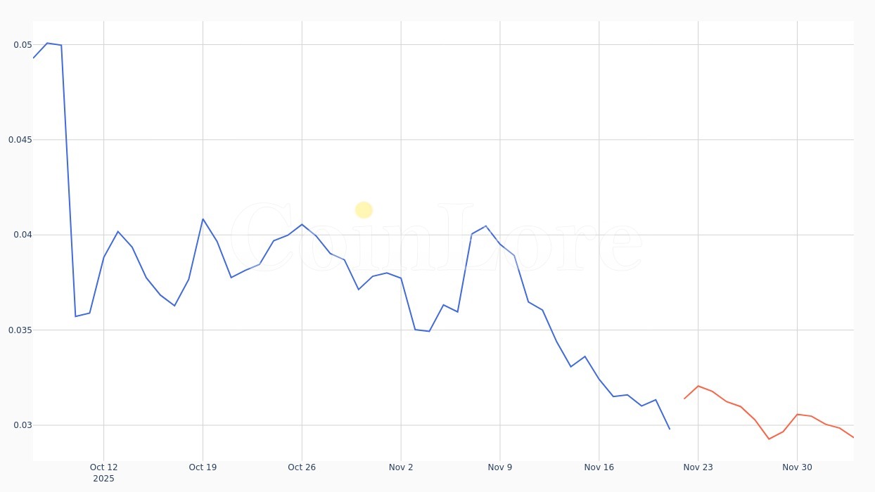 Voxies краткосрочный прогноз курса