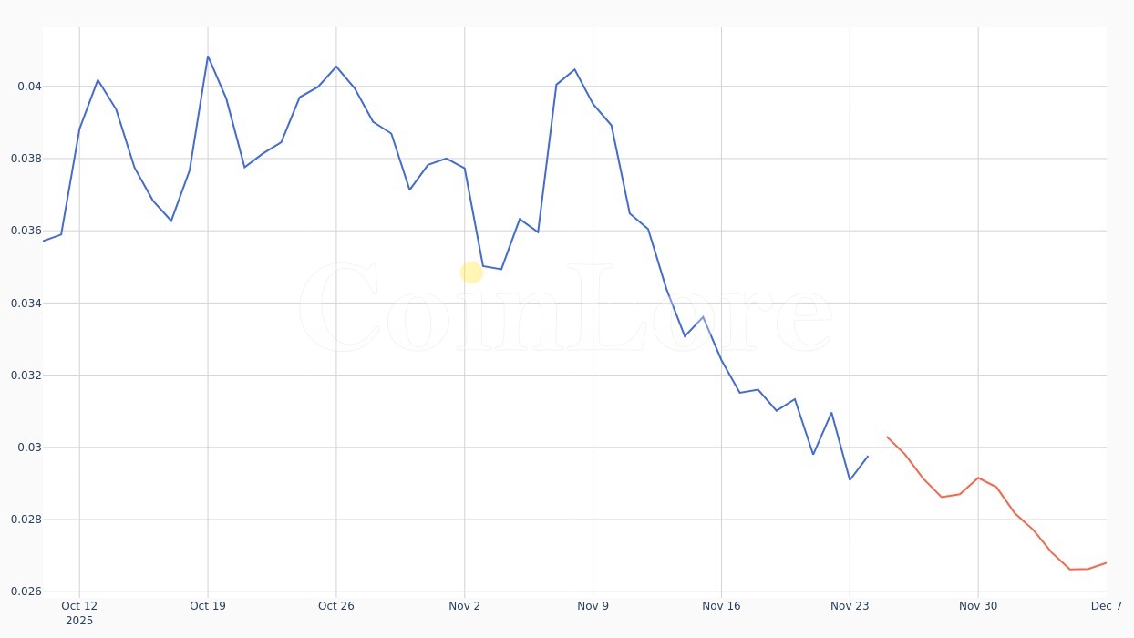 Voxies short-term price prediction