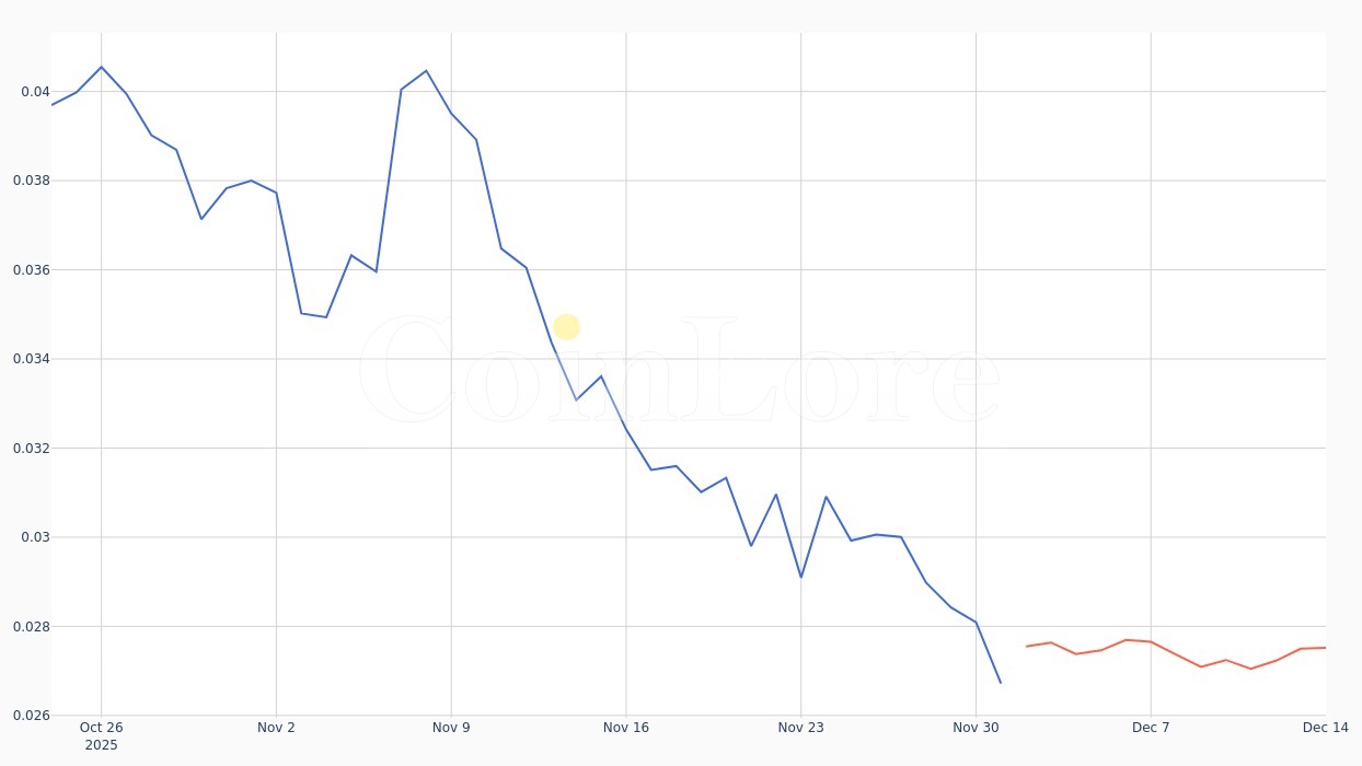 Voxies краткосрочный прогноз курса