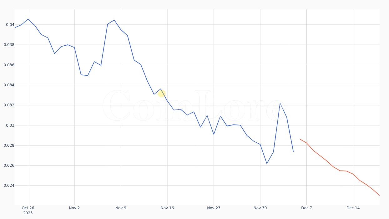 Voxies short-term price prediction