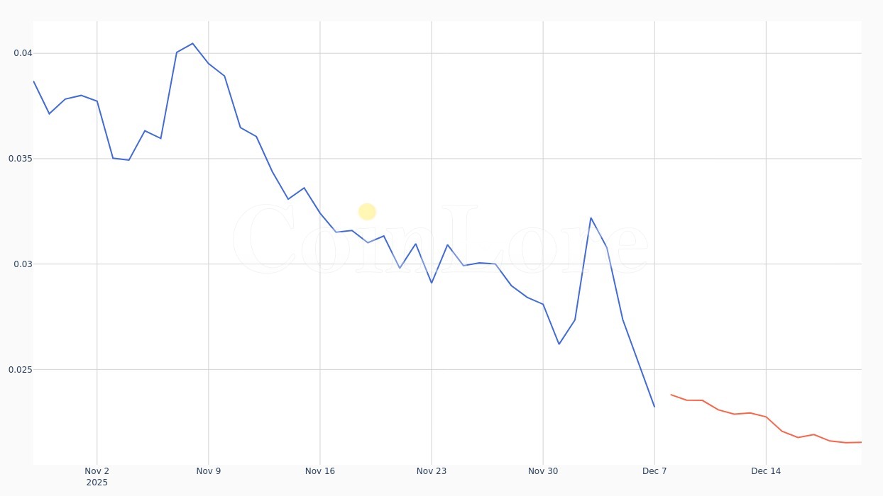 Predicción del precio a corto plazo de Voxies