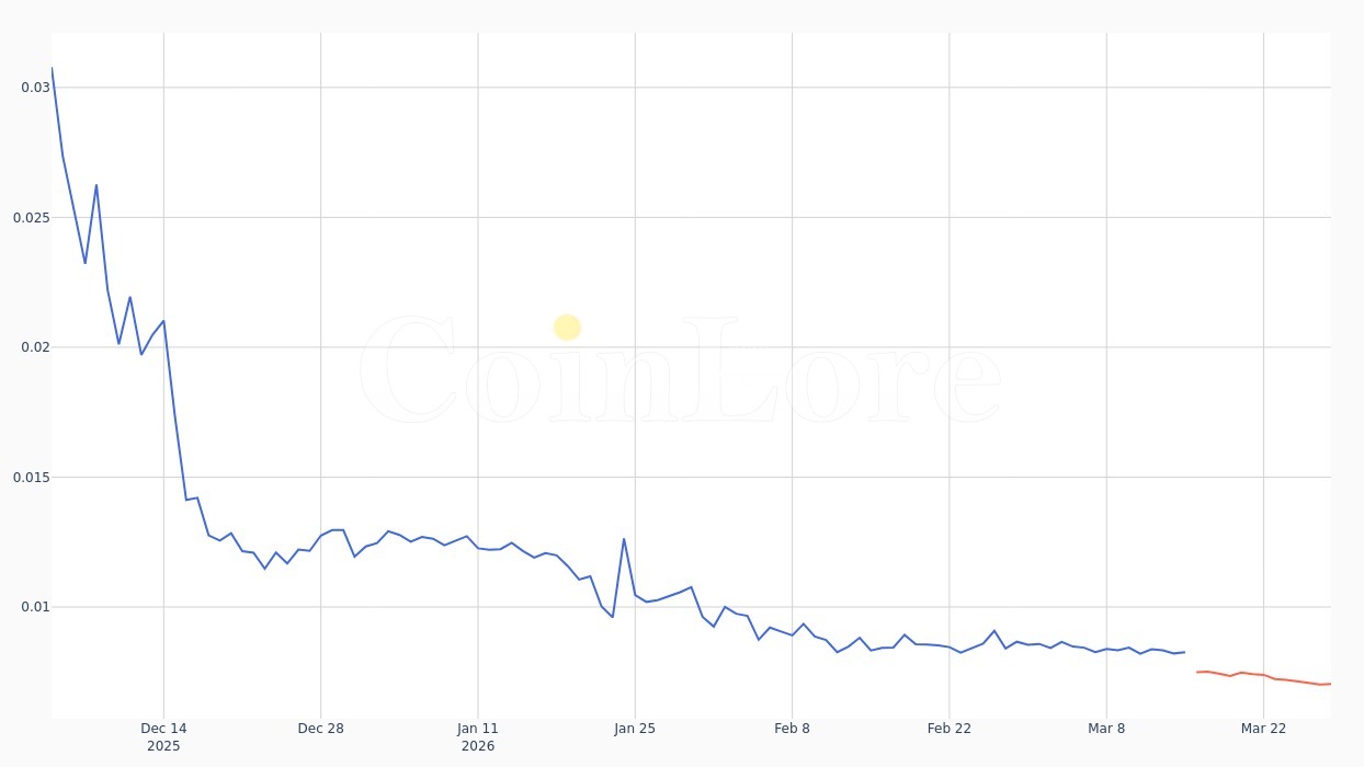 Predicción del precio a corto plazo de Voxies