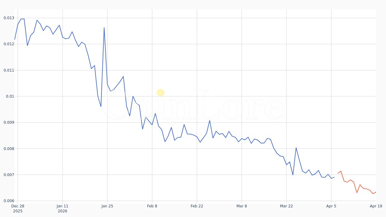 Voxies краткосрочный прогноз курса