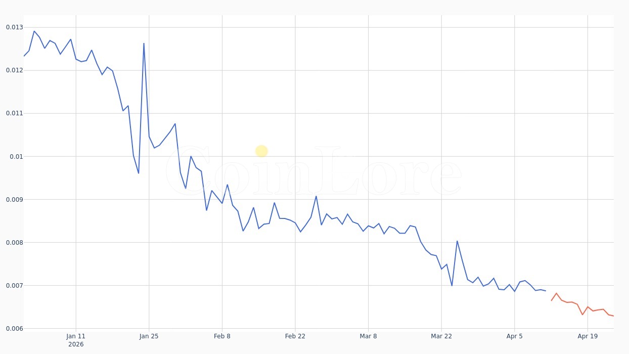 Voxies краткосрочный прогноз курса