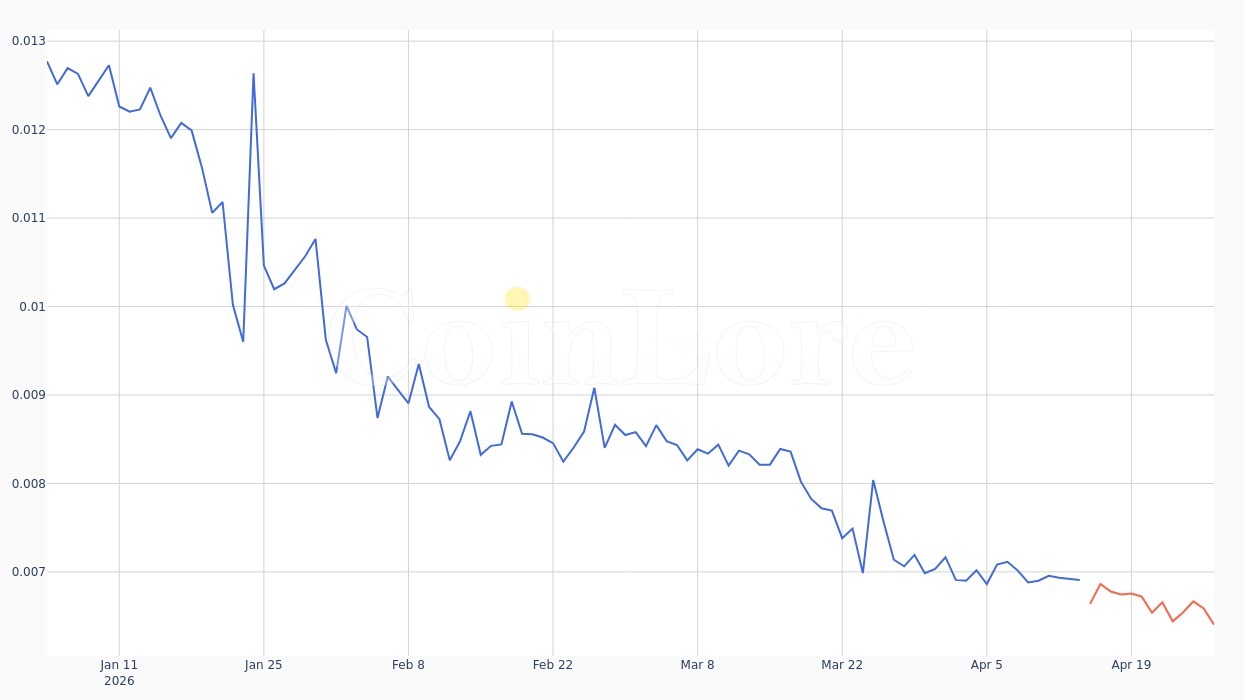 Voxies краткосрочный прогноз курса