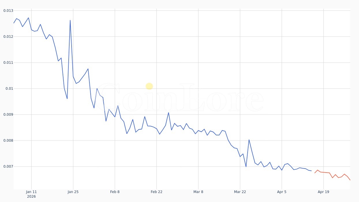 Voxies краткосрочный прогноз курса
