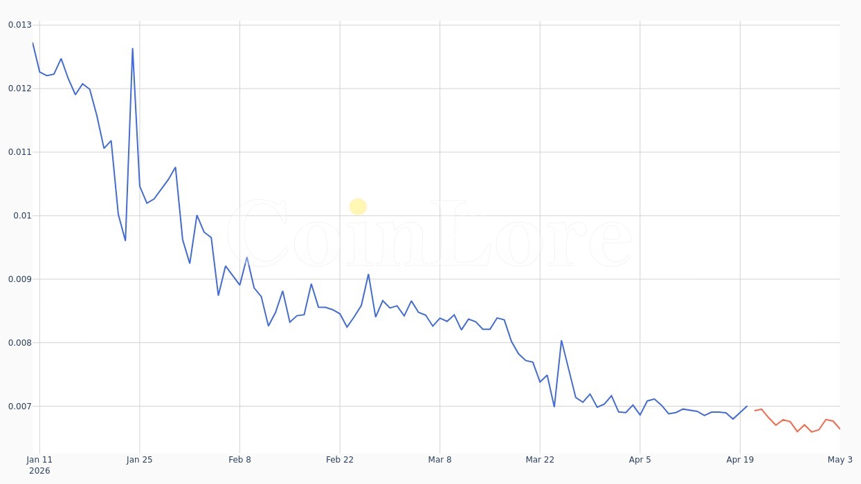 Voxies краткосрочный прогноз курса