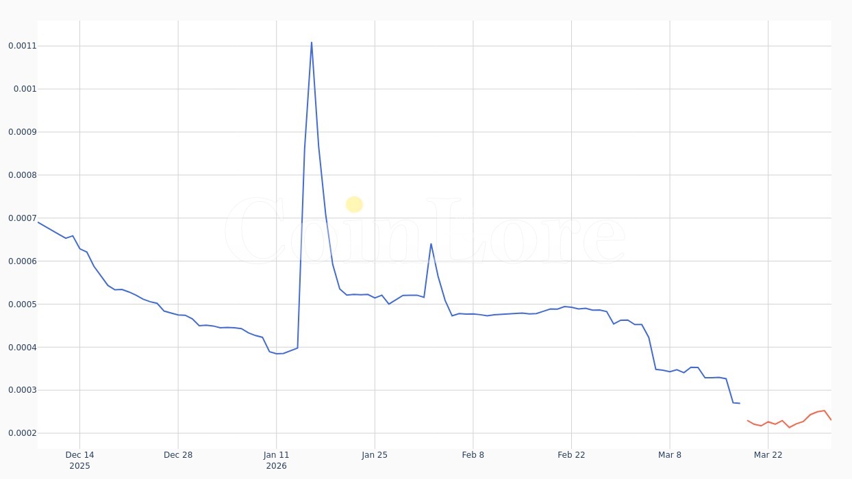 Voyager Token краткосрочный прогноз курса