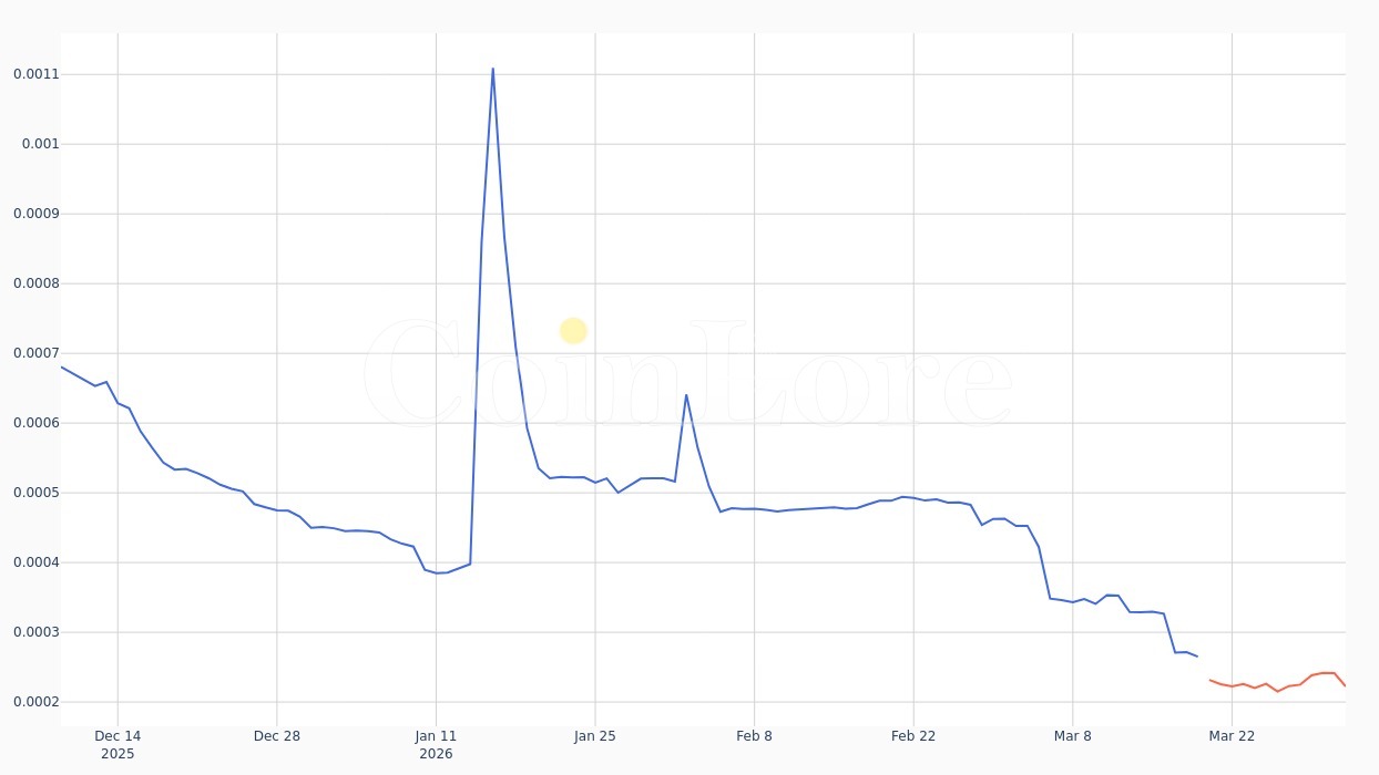 Voyager Token краткосрочный прогноз курса