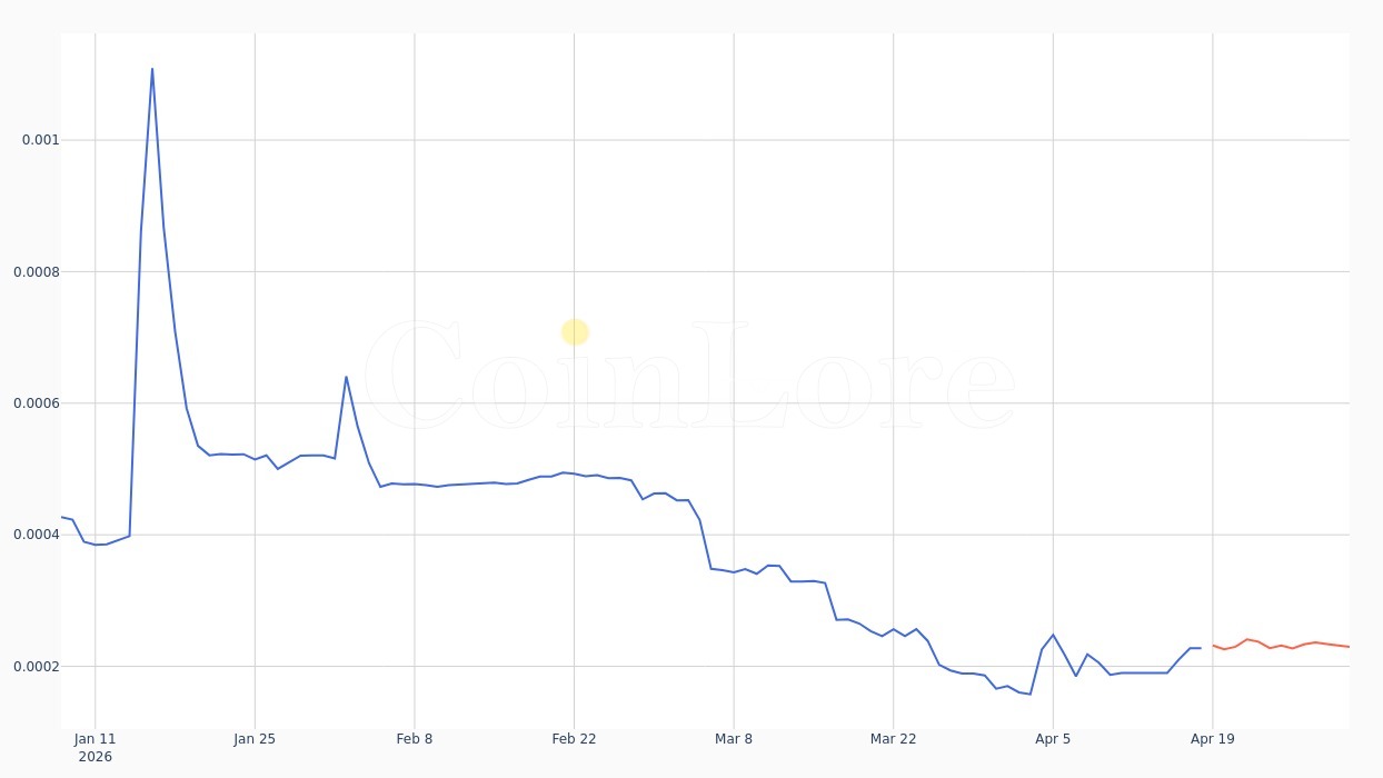 Voyager Token краткосрочный прогноз курса