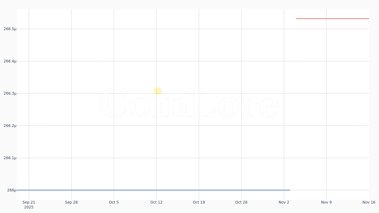 Virtual Versions short-term price prediction