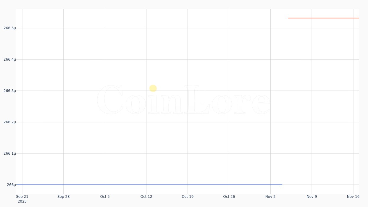 Virtual Versions short-term price prediction